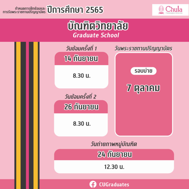 บัณฑิตวิทยาลัย จุฬาลงกรณ์มหาวิทยาลัย